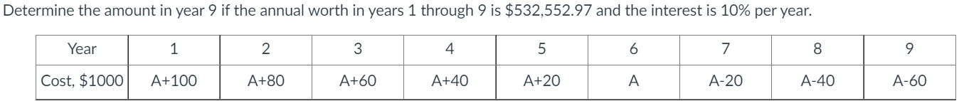 Solved Determine the amount in year 9 if the annual worth in | Chegg.com