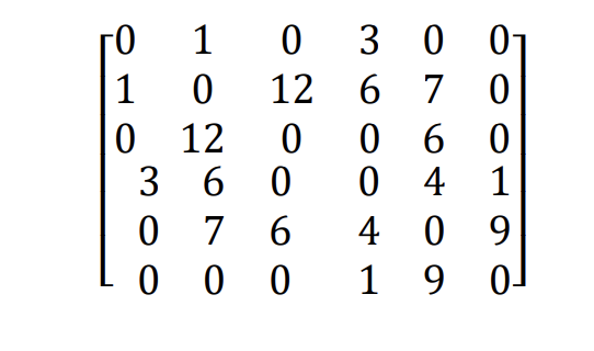Solved 3. Find the minimum spanning tree of the following | Chegg.com