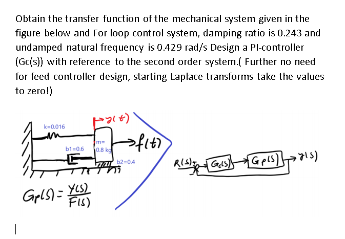 Solved Obtain the transfer function of the mechanical system | Chegg.com