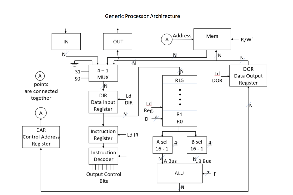 Provide Microcode For The Following Based On The