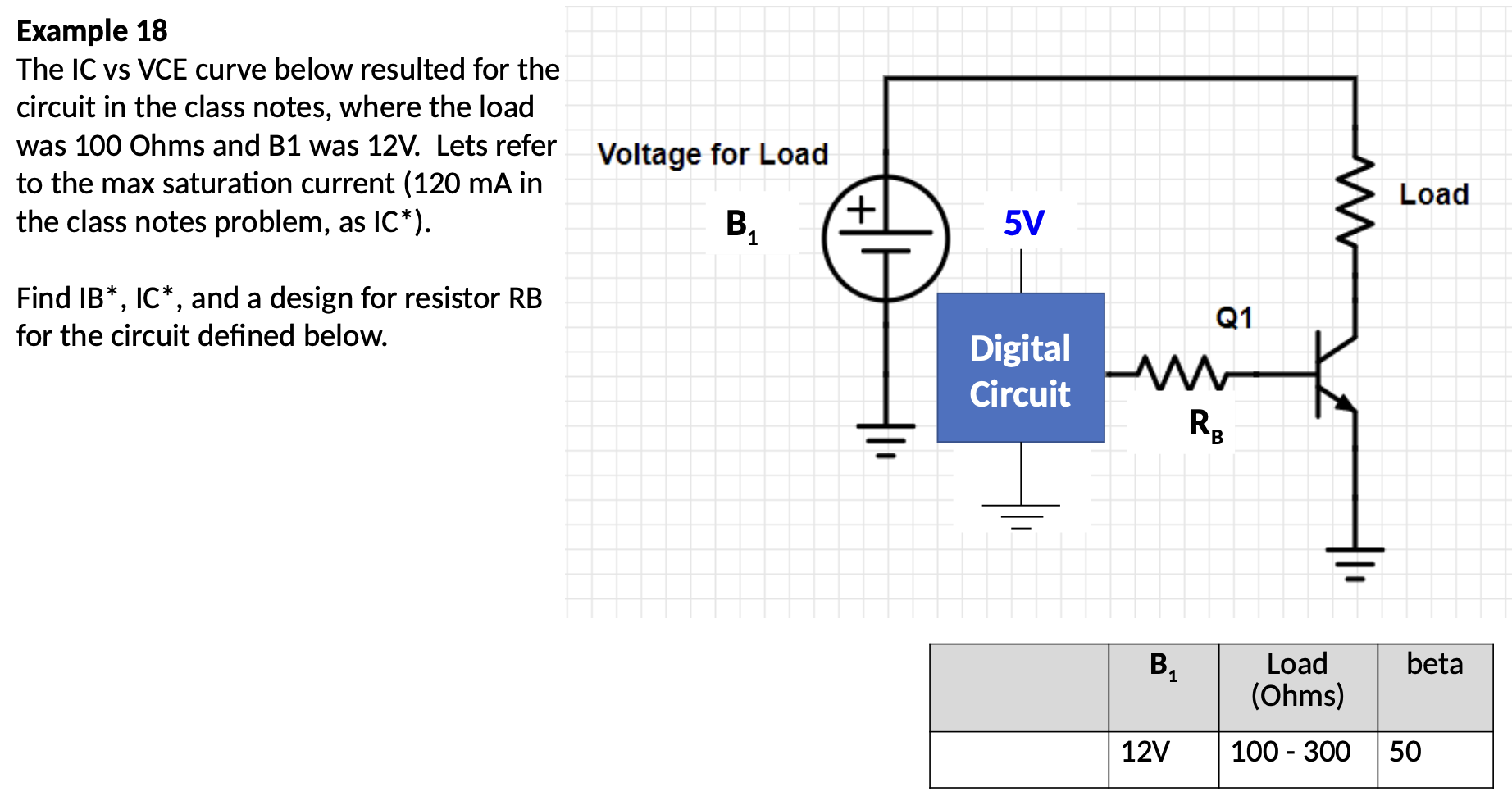 Solved Example 18 The IC vs VCE curve below resulted for the | Chegg.com
