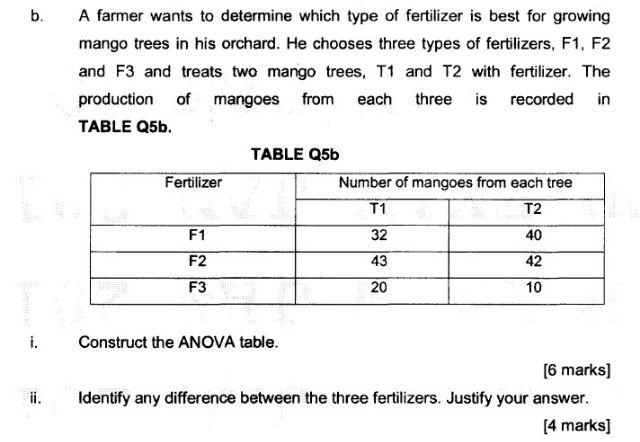 Solved b. A farmer wants to determine which type of | Chegg.com