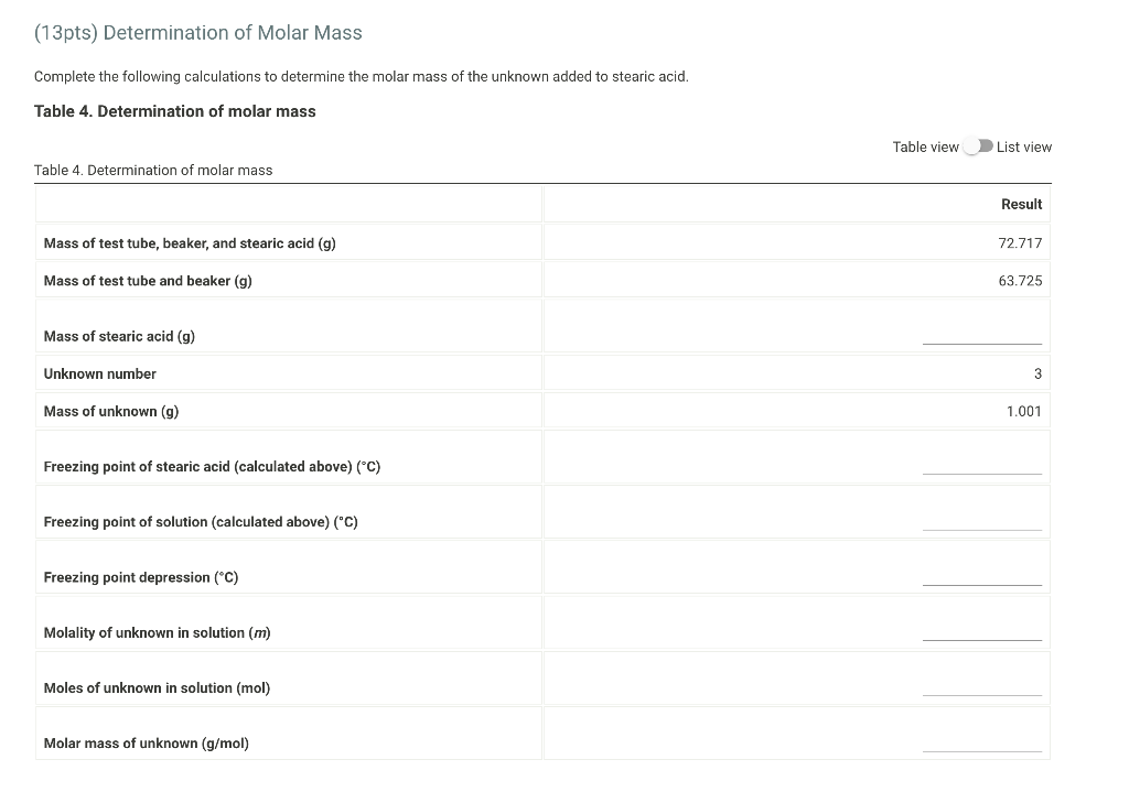Solved Data And Report Submission 03 - Molar Mass Of A | Chegg.com