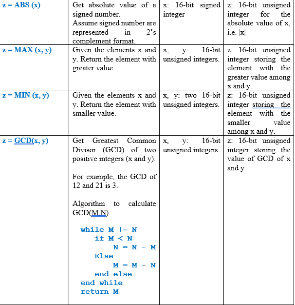 Solved Write Assembly Language Subroutines To Perform The