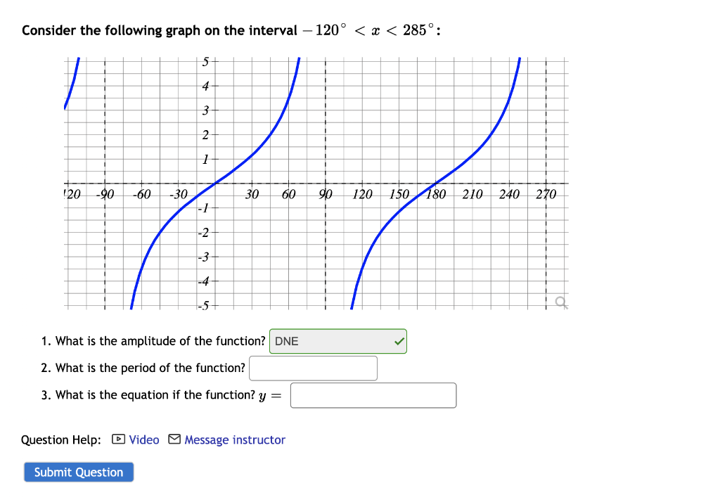 [Solved]: Consider the following graph on the interval - 1