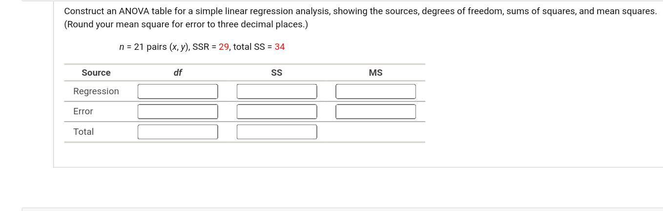 Solved Construct an ANOVA table for a simple linear | Chegg.com