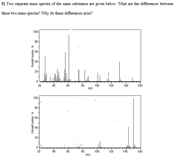 5) Two separate mass spectra of the same substance | Chegg.com