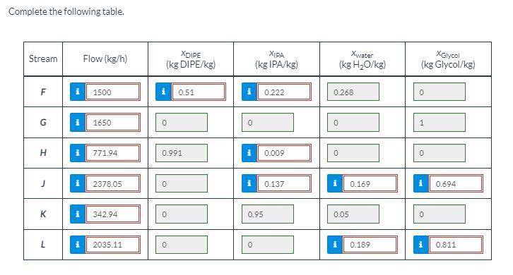 Solved Diisopropyl ether (DIPE) is a solvent and fuel | Chegg.com