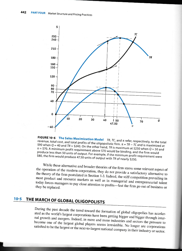 Solved Given Q = 600 – 10P and TC = 7000 + 5Q for | Chegg.com