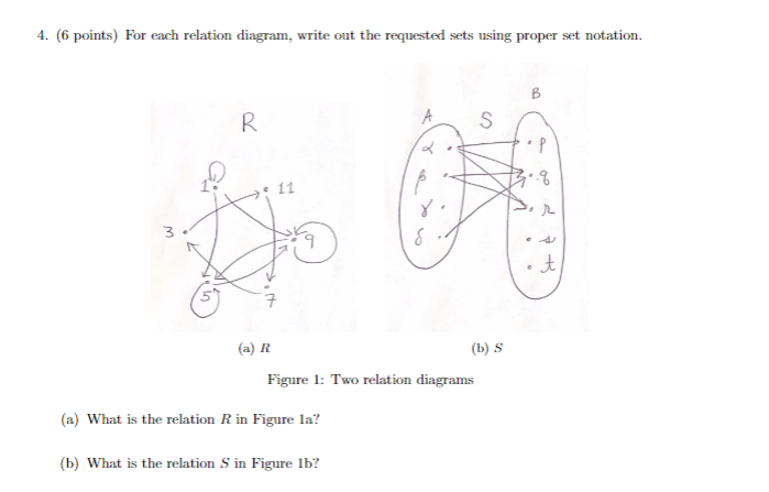 Solved 4. (6 points) For each relation diagram, write out | Chegg.com