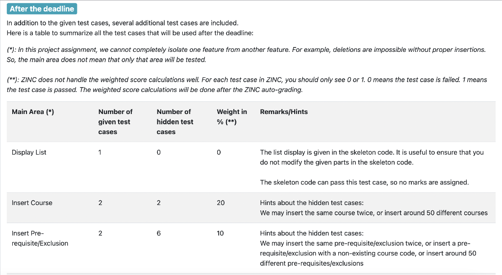 Solved Conp2011 pA3: course management system This course | Chegg.com
