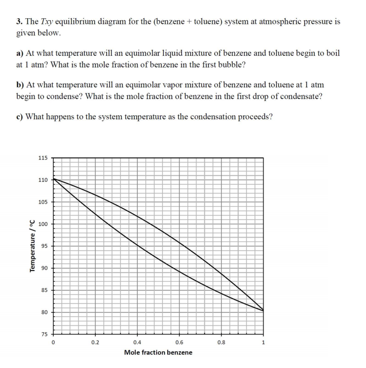 Solved 3. The Txy equilibrium diagram for the (benzene + | Chegg.com