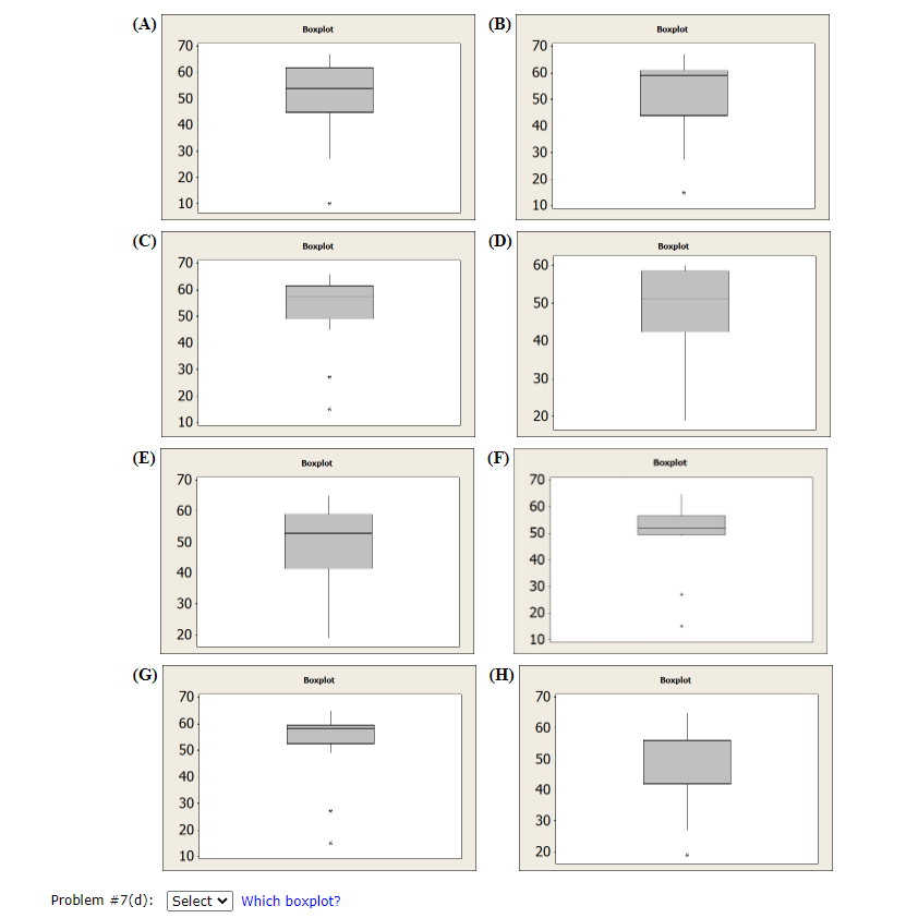 Solved Problem #7: Consider the data set that is summarized | Chegg.com