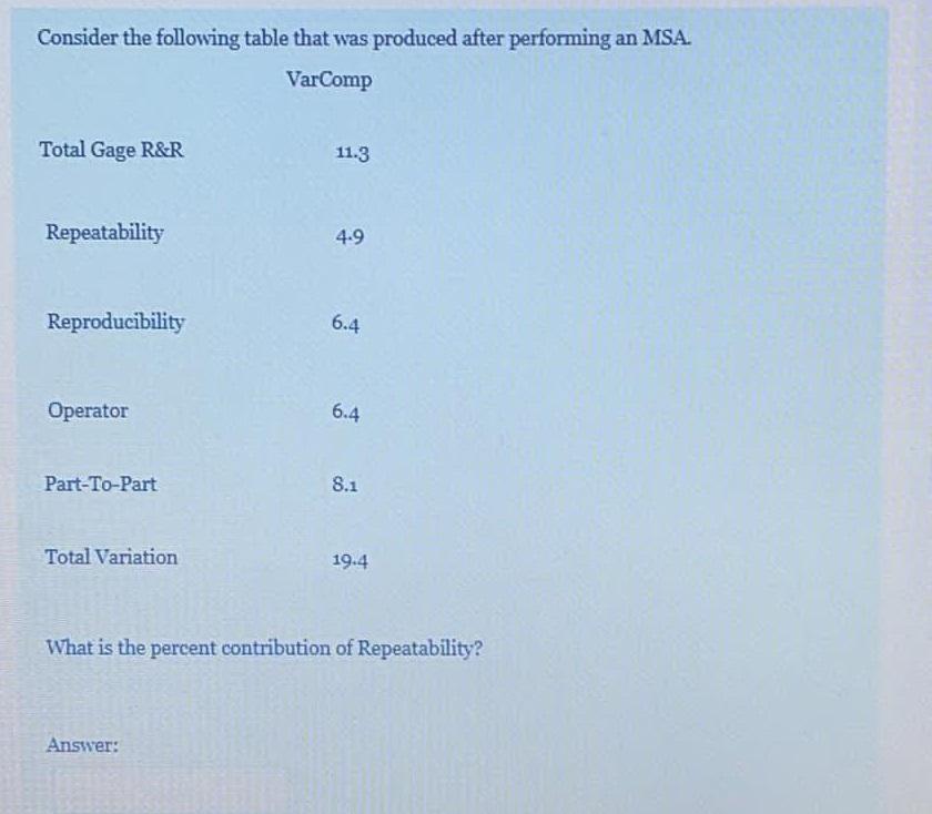 Solved Consider the following table that was produced after | Chegg.com