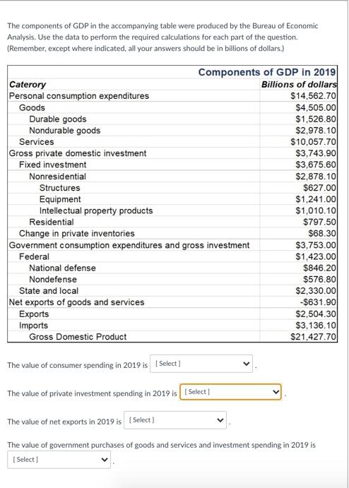 Solved The components of GDP in the accompanying table were | Chegg.com