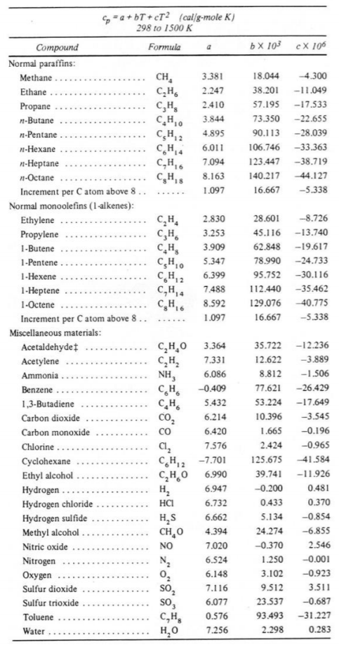Solved Consider a gas mixture consisting of 2g O2, 3g N2, 1g | Chegg.com