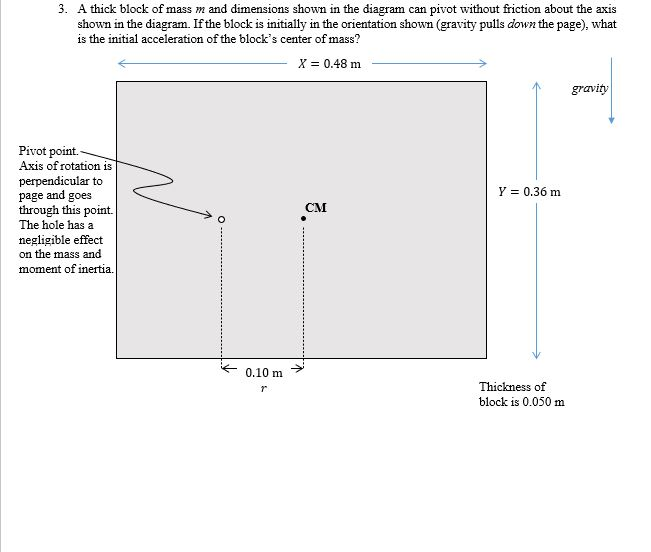 Solved A thick block of mass m and dimensions shown in | Chegg.com