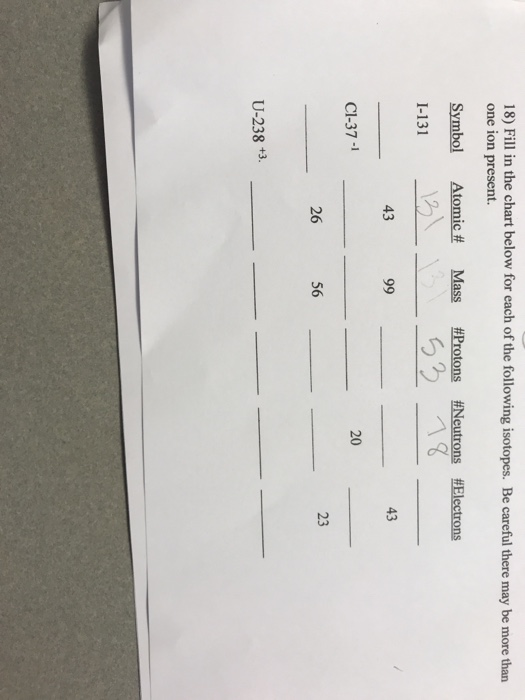 Solved 18) Fill in the chart below for each of the following | Chegg.com
