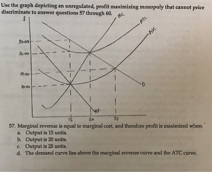 Solved Use the graph depicting an unregulated, profit | Chegg.com