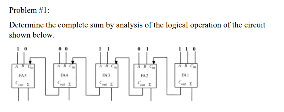 Solved Problem \#1: Determine the complete sum by analysis | Chegg.com