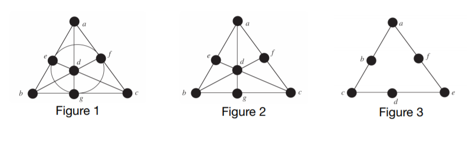 Solved Figure 1 Figure 2 Figure 3 Show that the Fano | Chegg.com