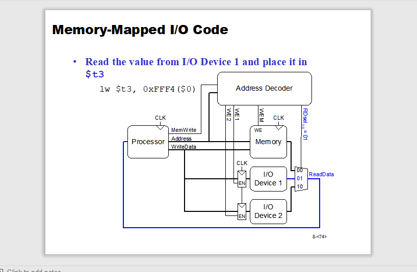 Solved A single cycle MIPS processor introduced in the | Chegg.com