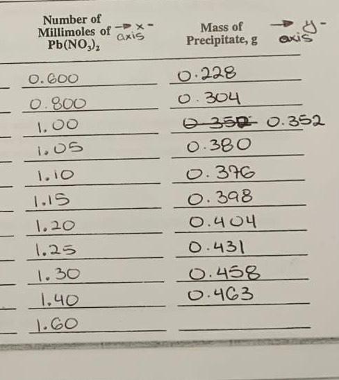 Solved Report Name Section GRAPH Using class data, plot the | Chegg.com