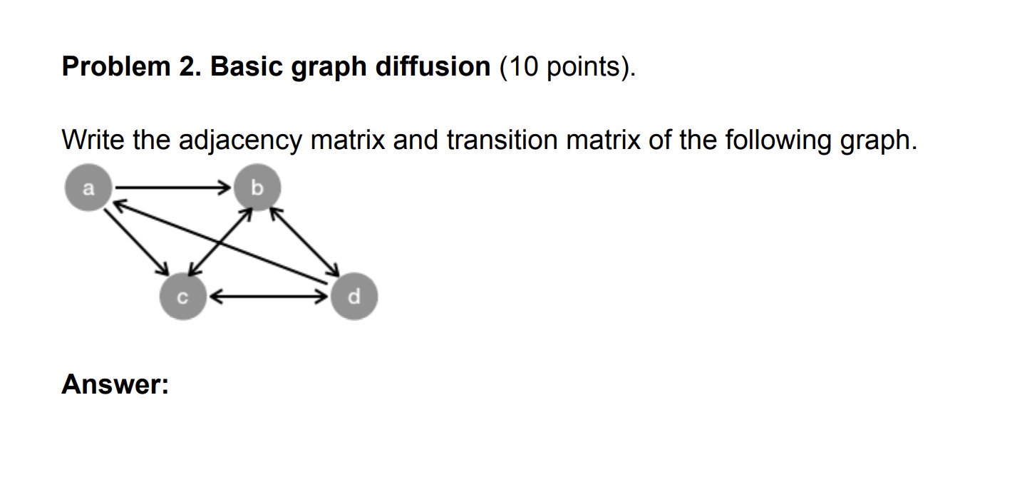 Solved Problem 2. ﻿Basic graph diffusion (10 ﻿points).Write | Chegg.com