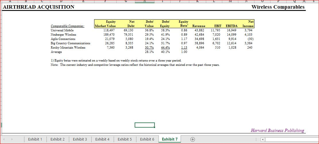 or Valuation of AirThread Connections give me the | Chegg.com
