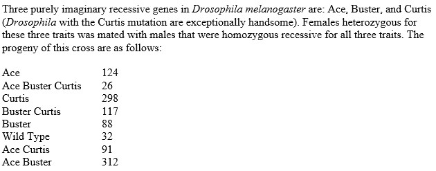 Solved What is the correct map for these three genes, | Chegg.com