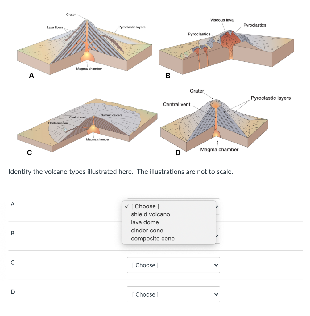Solved Crater Viscous lava Lava flows Pyroclastic layers | Chegg.com