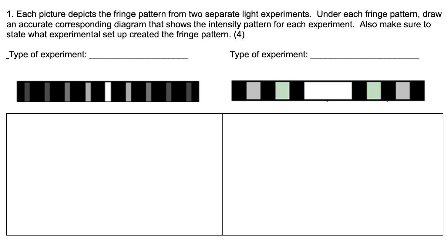 Solved 1. Each picture depicts the fringe pattern from two | Chegg.com