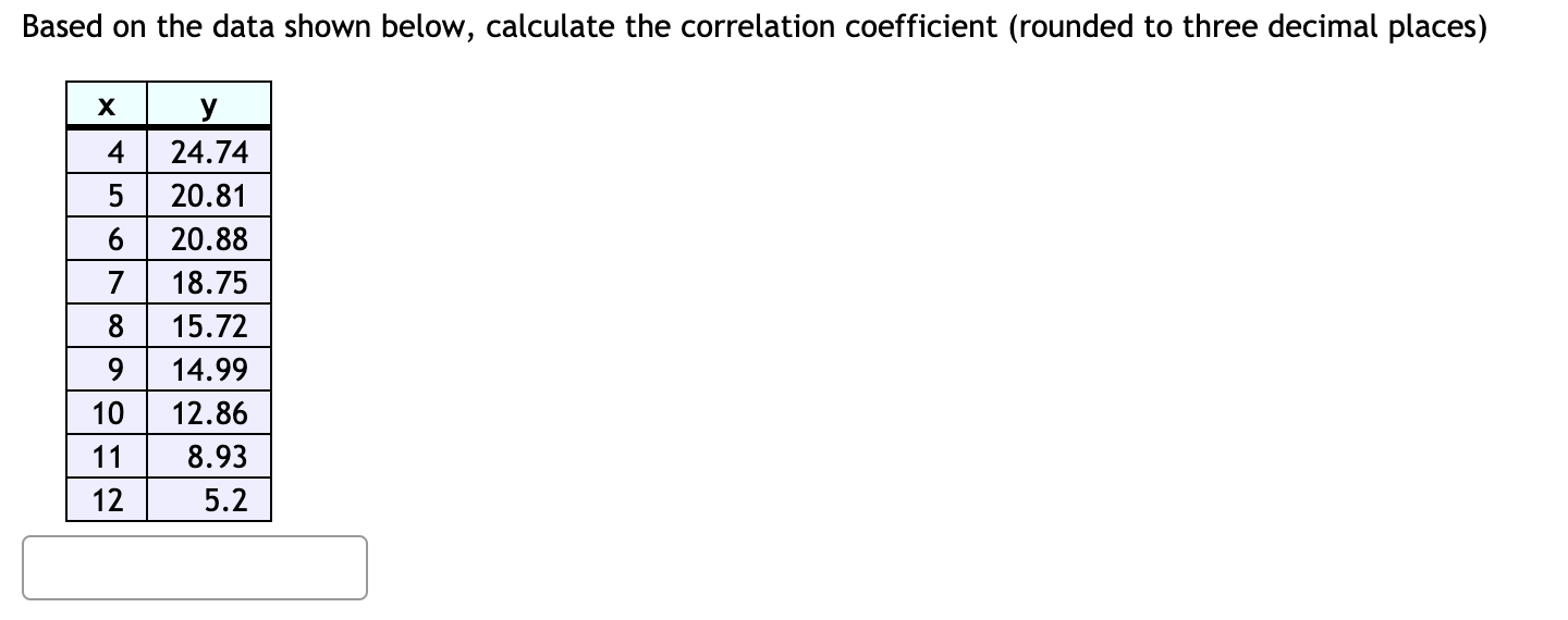 Solved Based on the data shown below, calculate the | Chegg.com