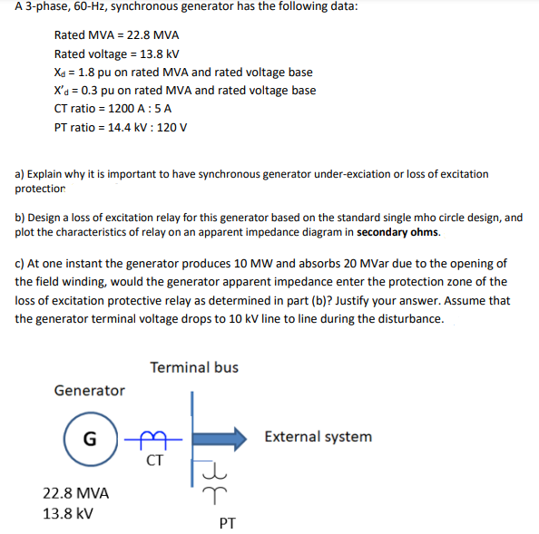 Solved A 3-phase, 60-Hz, synchronous generator has the | Chegg.com