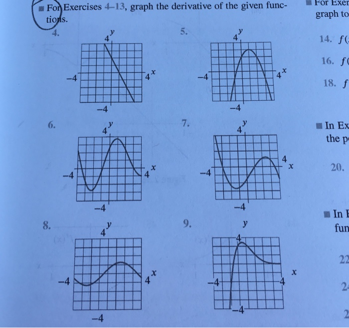Solved For Exe Fo) Exercises 4-13, graph the derivative of | Chegg.com
