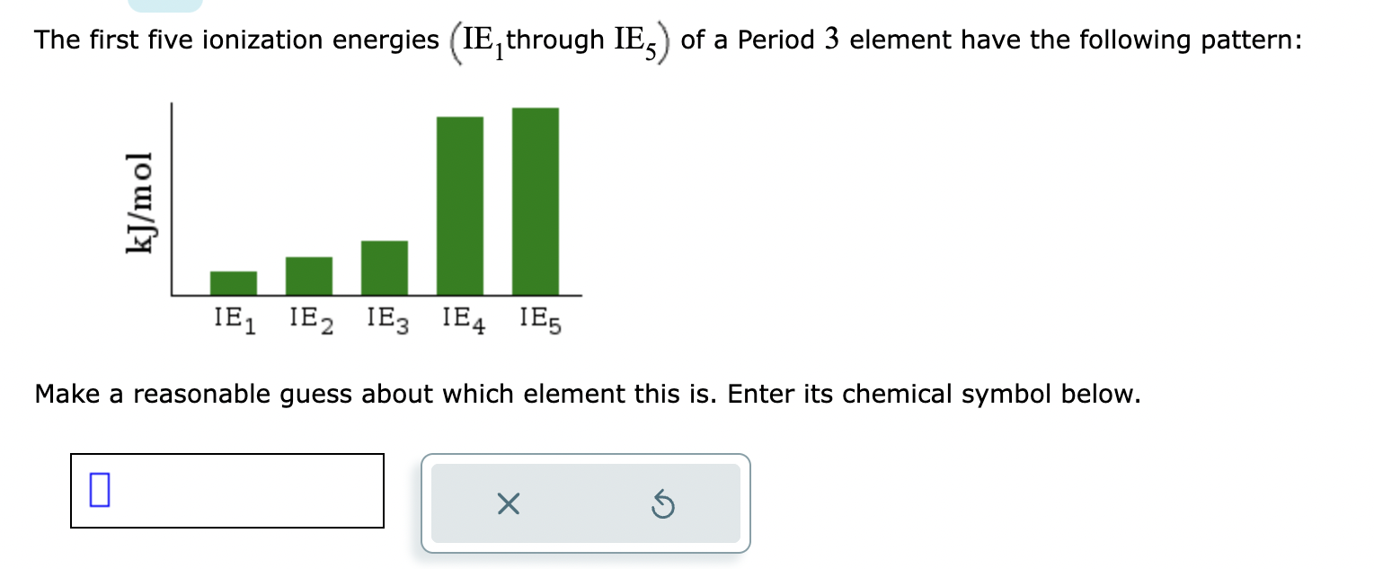 Solved The first five ionization energies (IE1 through IE5) | Chegg.com