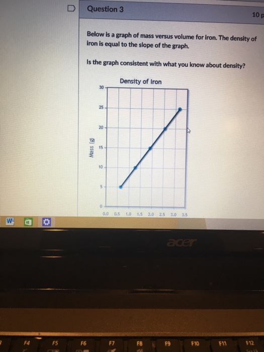 Solved D Question 3 10 p Below is a graph of mass versus | Chegg.com