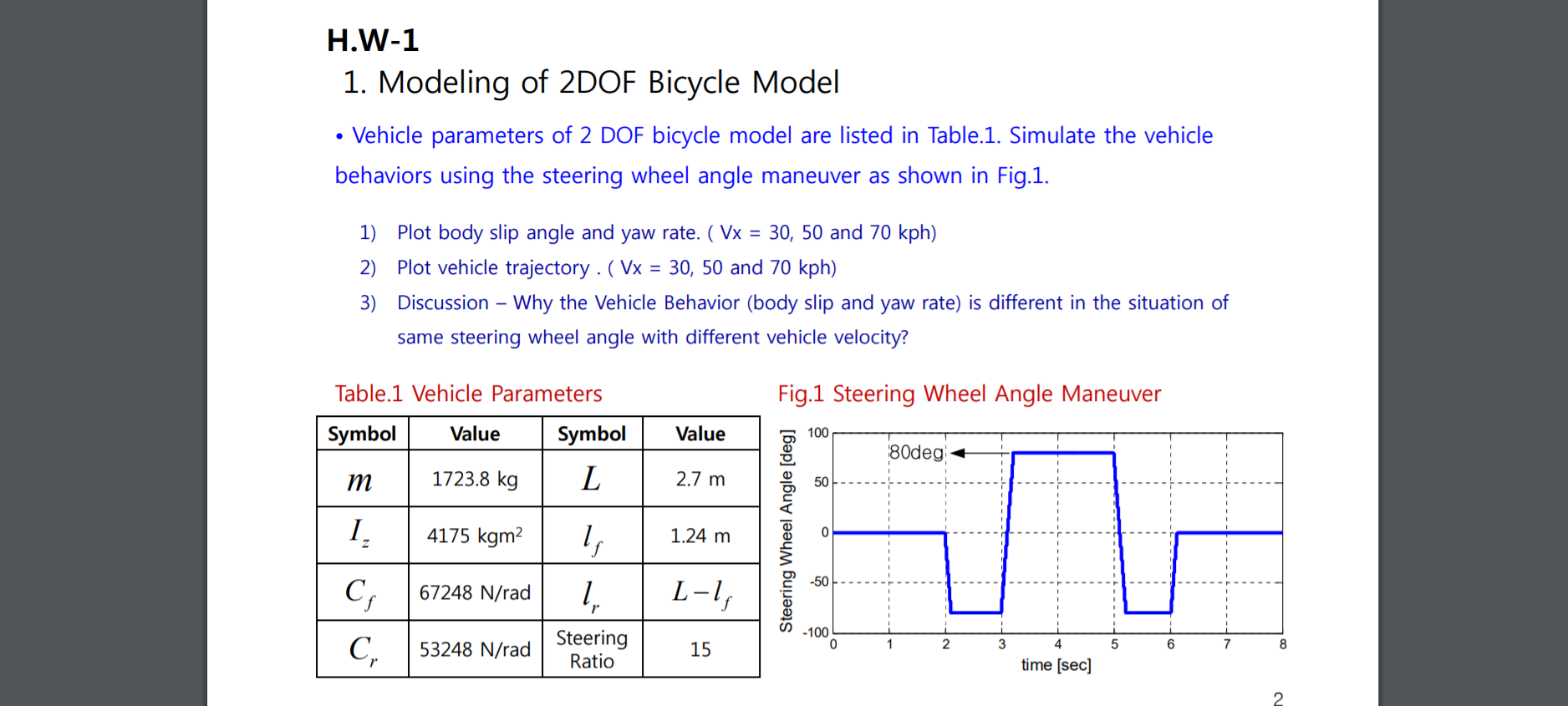 H.W-1 1. Modeling of 2DOF Bicycle Model Vehicle | Chegg.com