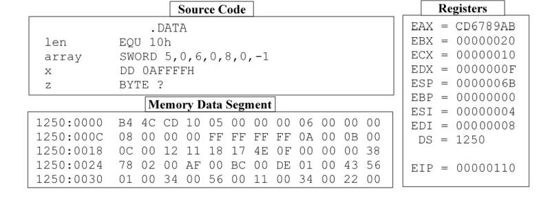 Solved For the following instructions, if the instruction | Chegg.com