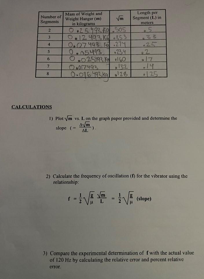 Solved 1) Plot m vs. L on the graph paper provided and | Chegg.com