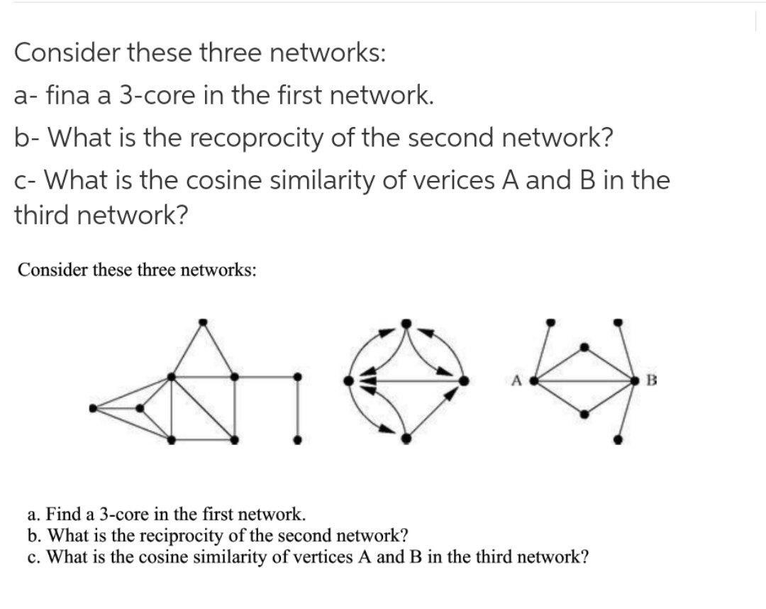 Solved Consider these three networks: a- fina a 3-core in | Chegg.com