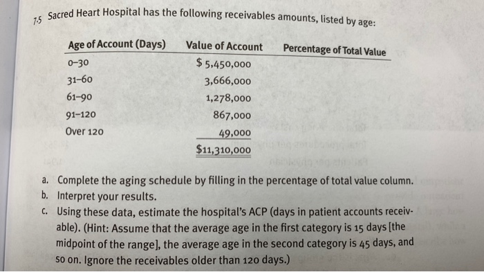 Solved red Heart Hospital has the following receivables | Chegg.com