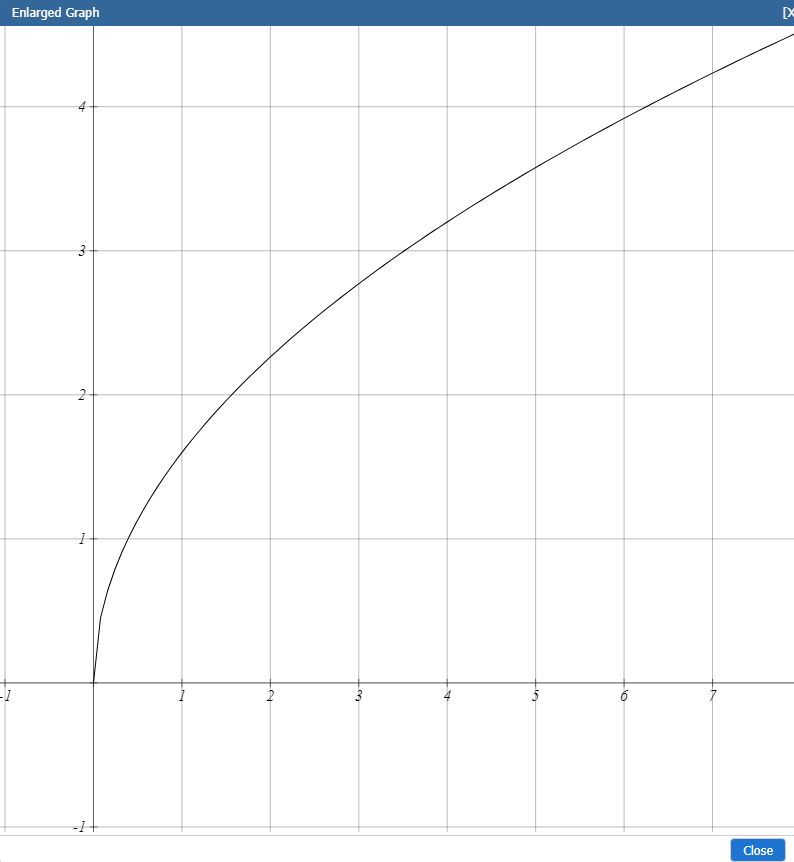 Solved Not sure why im getting this wrong. The answer is not | Chegg.com