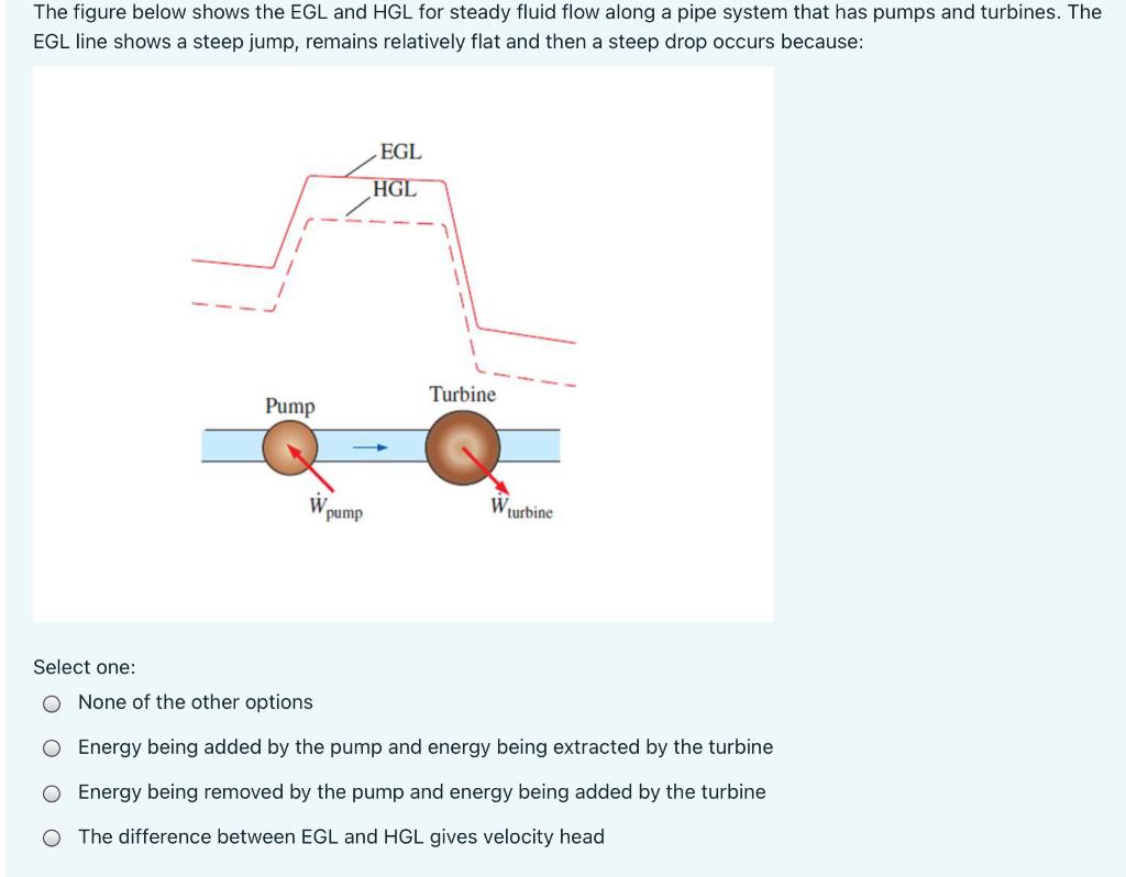 Solved The figure below shows the EGL and HGL for steady | Chegg.com