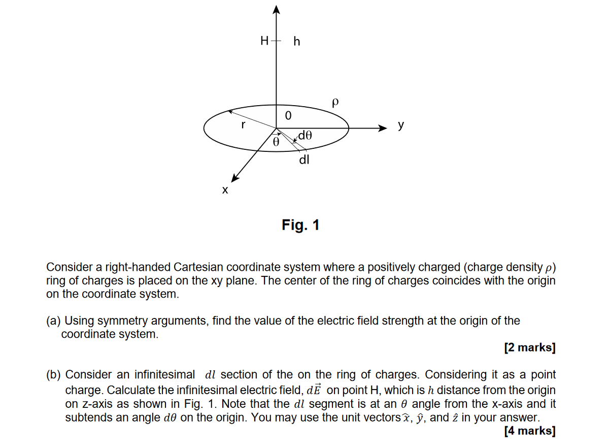 Solved H h p 0 r у dᎾ 0 dl X Fig. 1 Consider a right-handed | Chegg.com