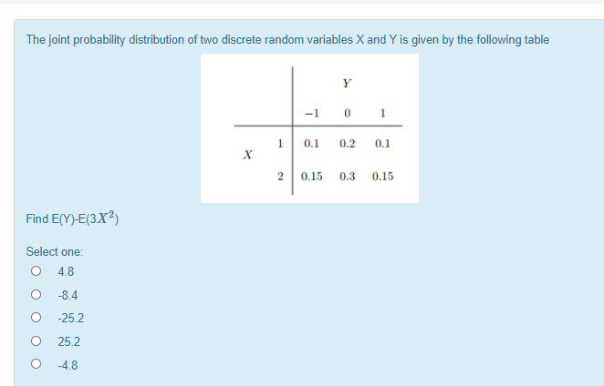 Solved The joint probability distribution of two discrete | Chegg.com