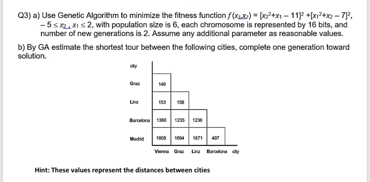 Solved Q3) a) Use Genetic Algorithm to minimize the fitness | Chegg.com