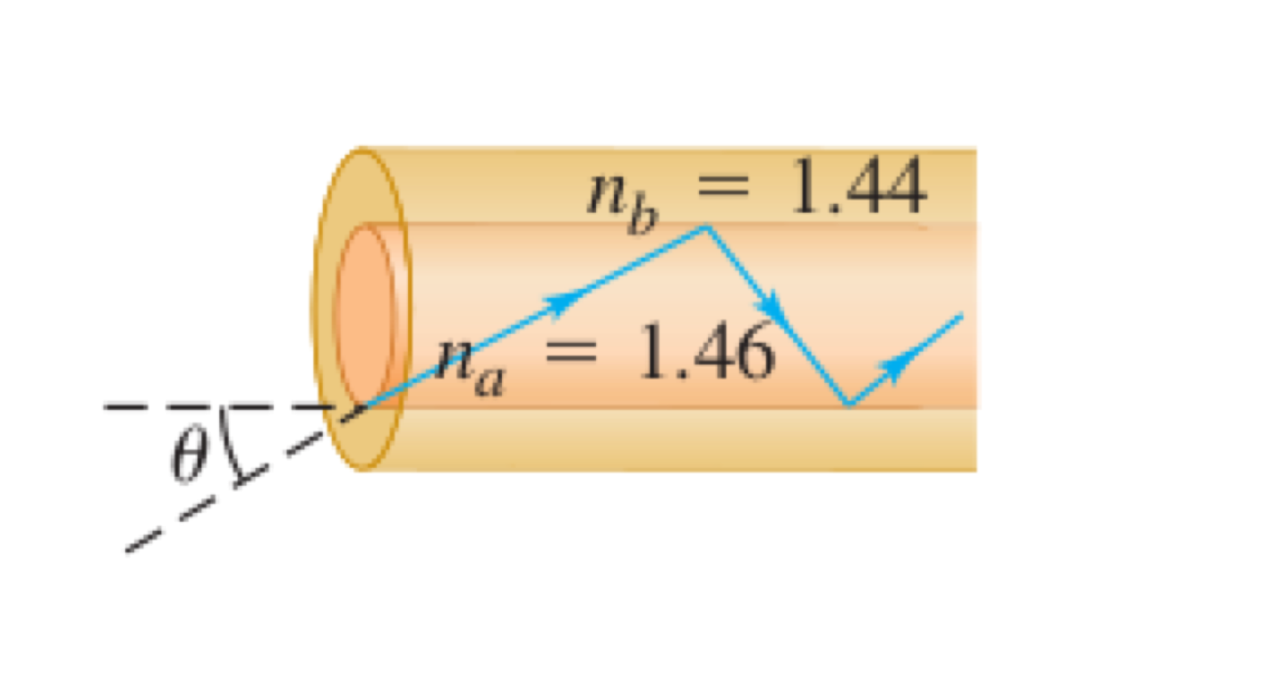 Solved An optical fiber consists of an outer ‘cladding’ | Chegg.com