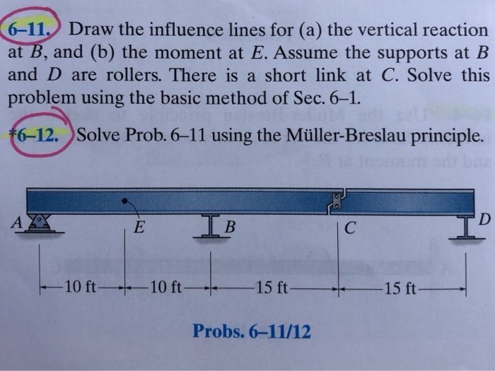 Solved 6-11. Draw the influence lines for (a) the vertical | Chegg.com