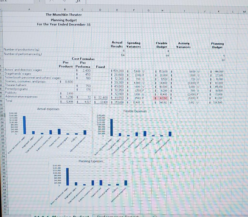 The Munchkin Theater has asked for your help in | Chegg.com